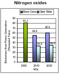 EPA: Clear Skies in Virginia