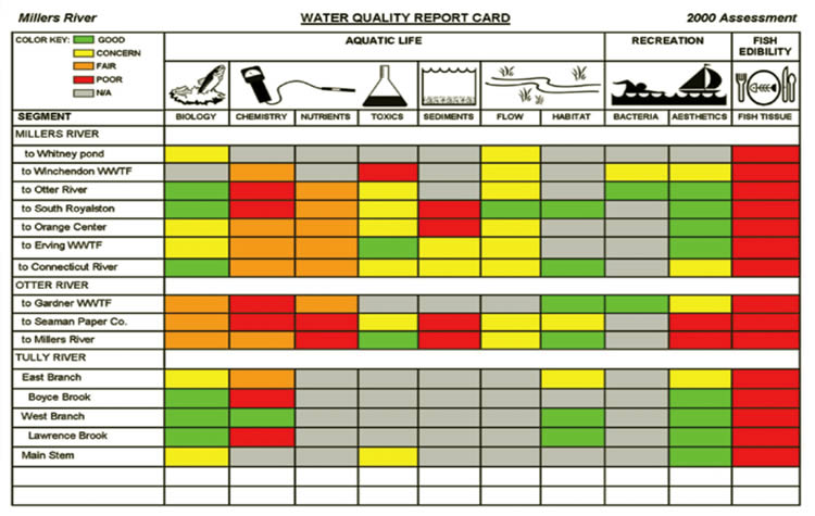 Introduction to the Massachusetts Department of Environmental ...